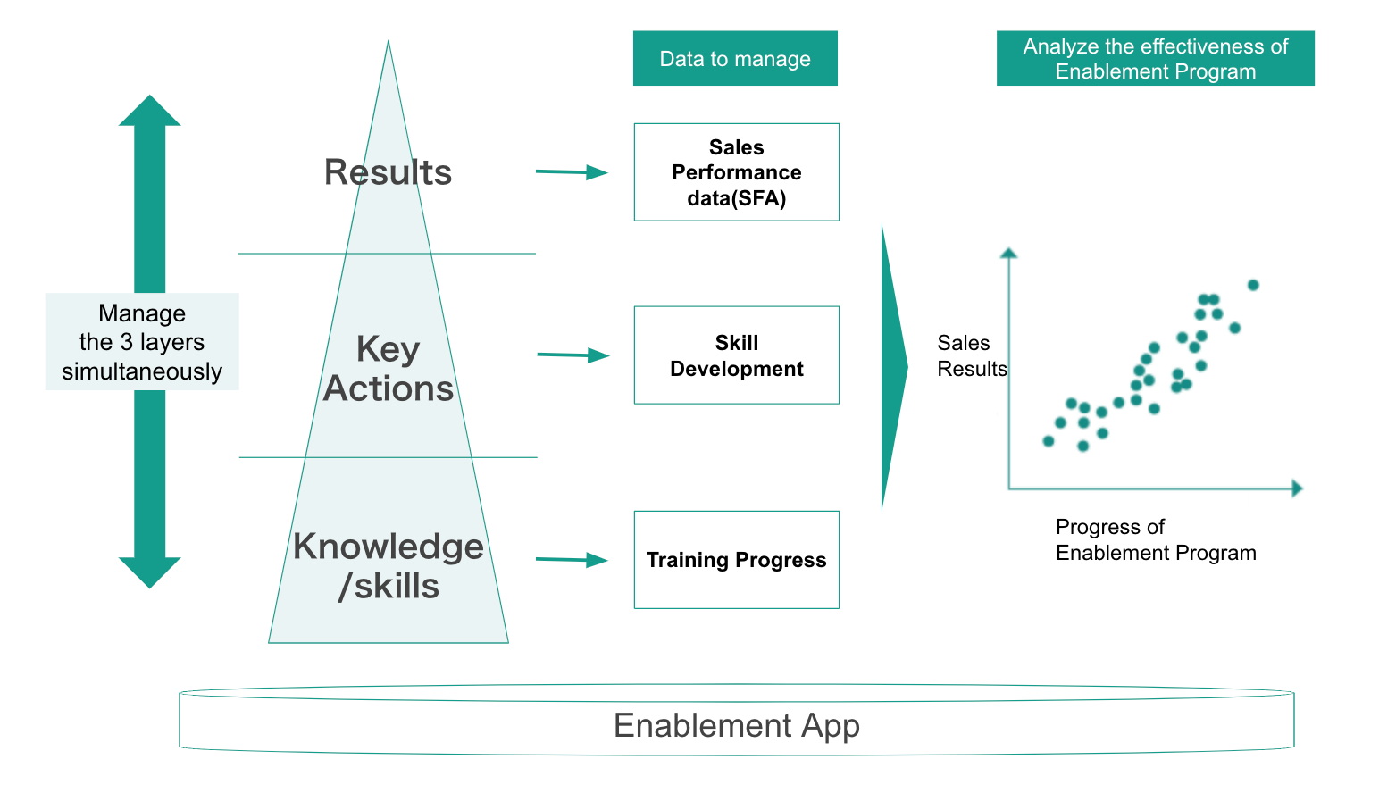 What is Sales Enablement? | Enablement App