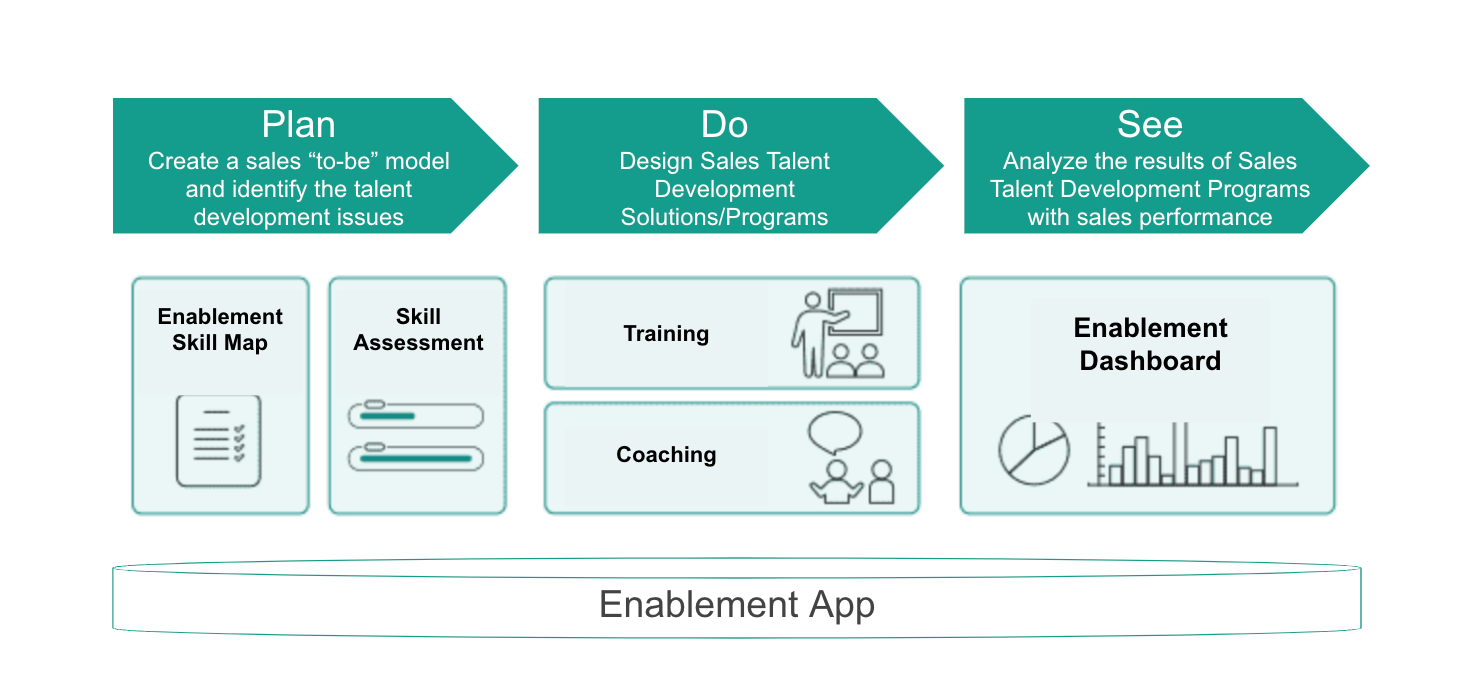 What is Sales Enablement? | Enablement App