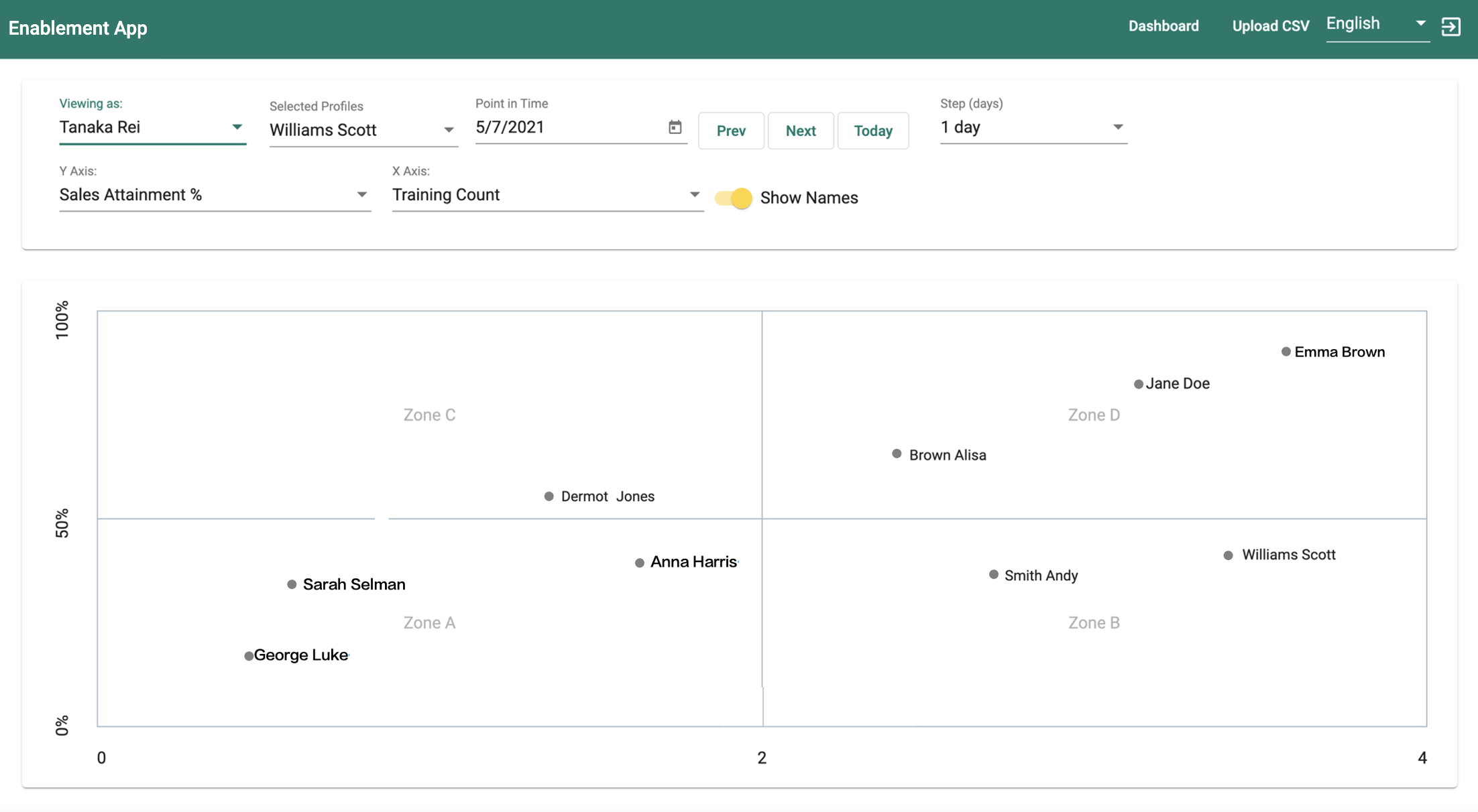 Sale Enablement solutions | Enablement App